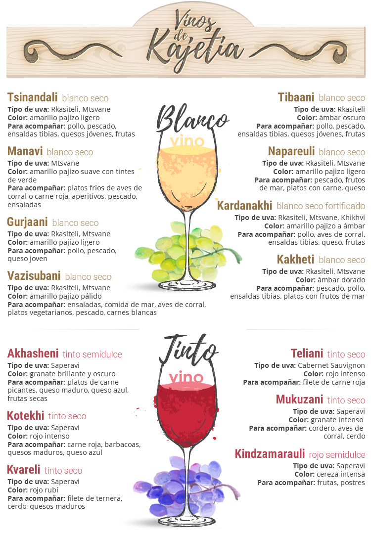 Guía de Viaje de Kajetia - Tours, Atracciones y Cosas que Hacer